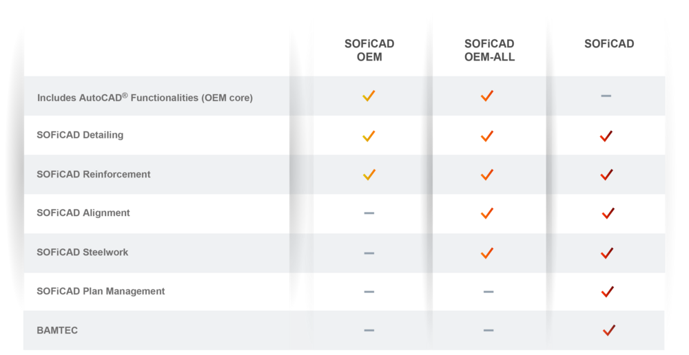 Comprehensive SOFiCAD modules for civil engineers from Sofistik AG