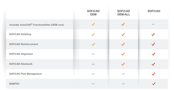 Comprehensive SOFiCAD modules for civil engineers from Sofistik AG