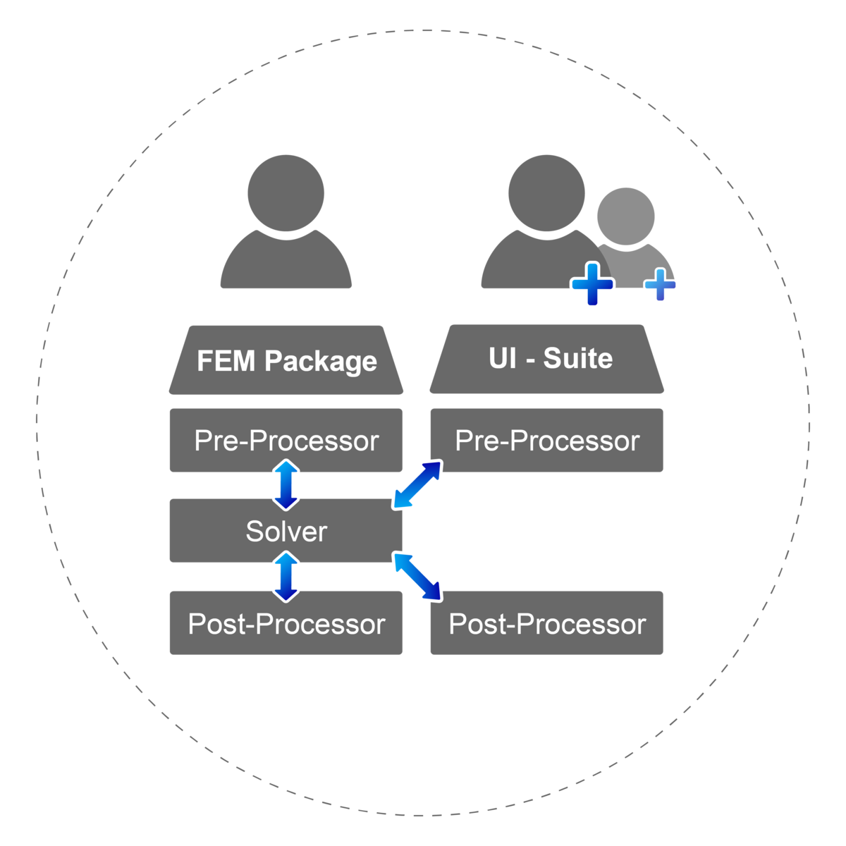SOFiSTiK UI-Suite - licenses for pre- and post-processing