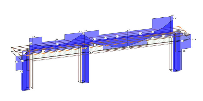 SOFiSTiK | 2025 Highlights: Modeling, Analysis and Detailing
